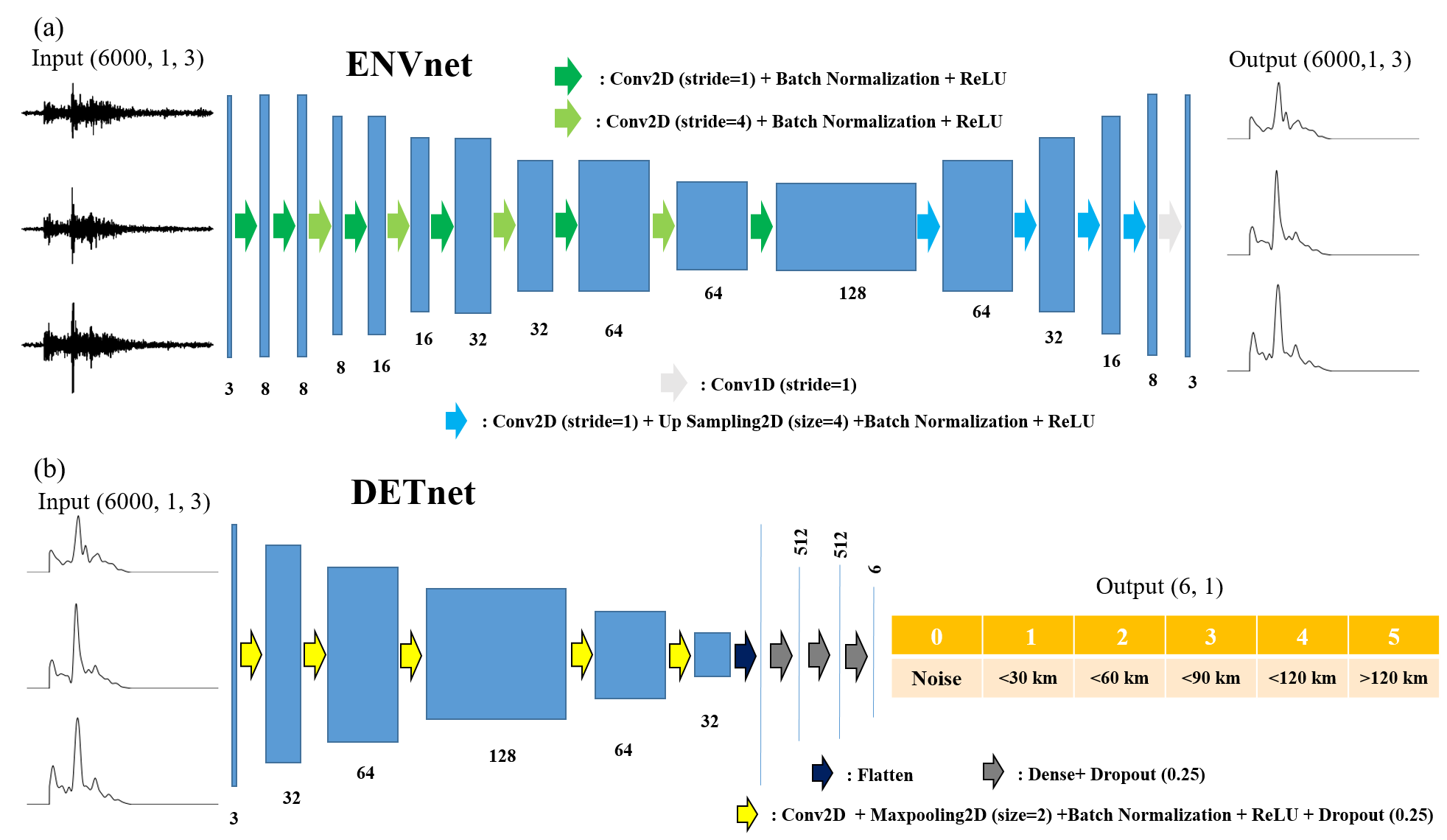 GitHub - LolitaZJ/ENVDET: ENVDET is a pipline to achieve earthquake ...