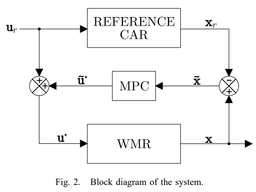GitHub - BlackTea12/differential_drive_2wheels: 2 wheels differential ...