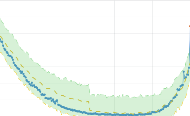 Timeseries: fill below to still fills to disabled / empty query · Issue ...