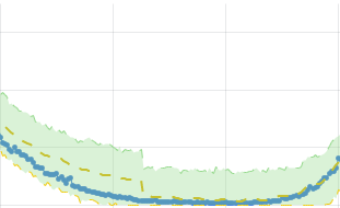 Timeseries: fill below to still fills to disabled / empty query · Issue ...