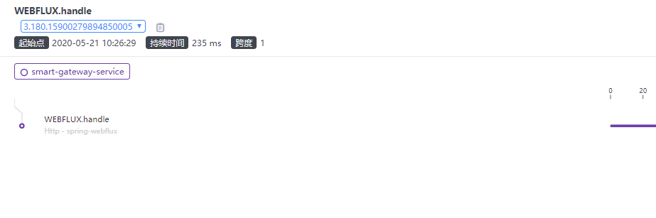 spring · Issue #4806 · apache/skywalking · GitHub
