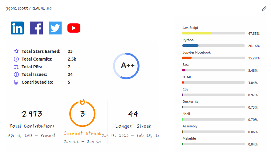 Options for font family and font size · Issue #204 · DenverCoder1/github-readme-streak-stats ...
