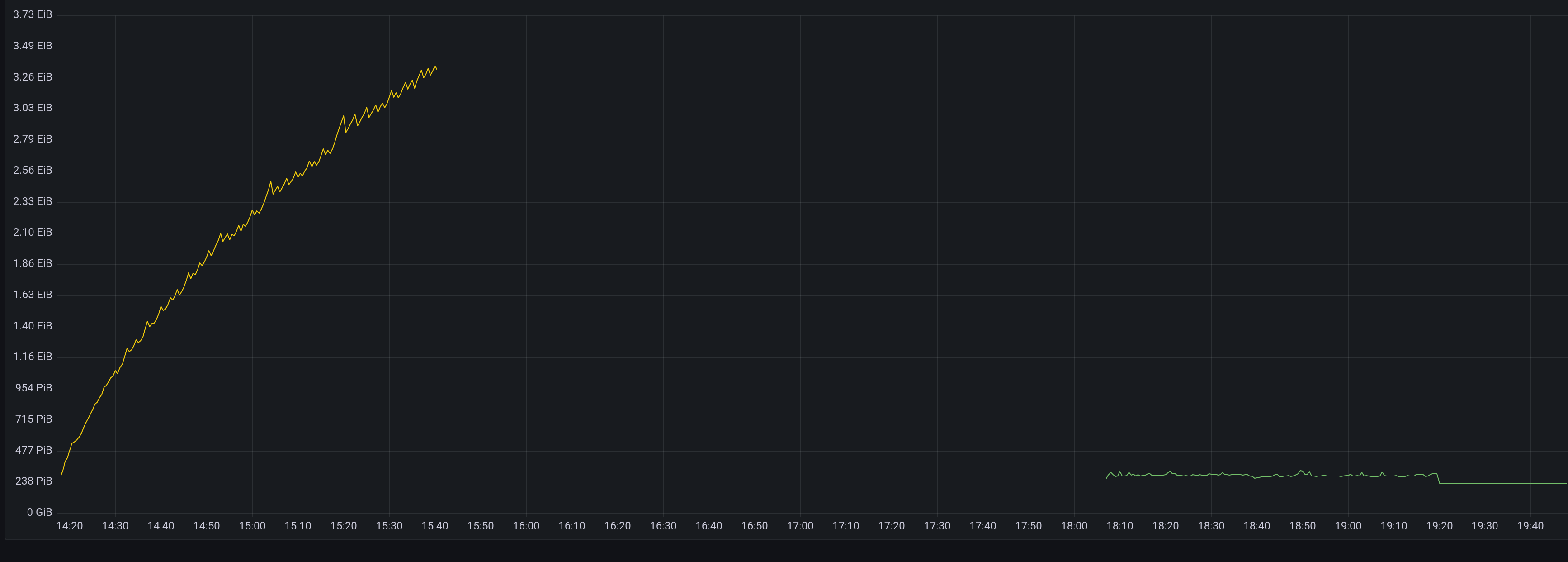 (core) - Unknown cause of memory leak in Node (TBD) · Issue #2355 · urql-graphql/urql · GitHub