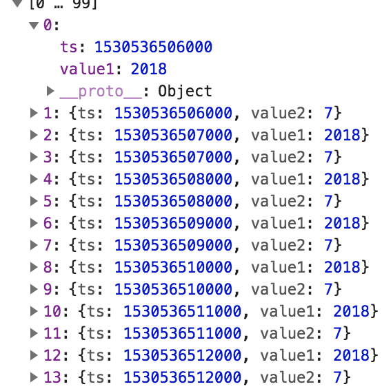 Create multiple category axises with value axises · Issue #295 ...