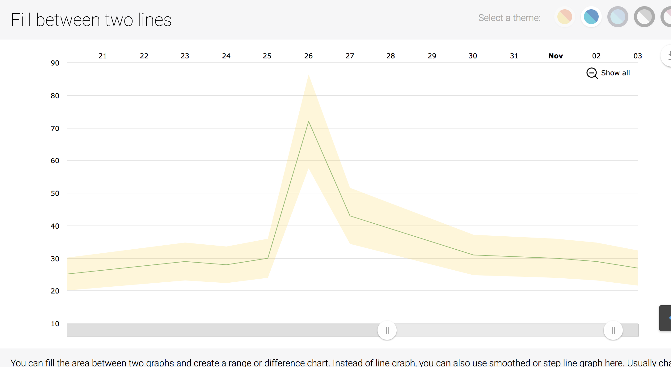 Create a XYChart for fill between line · Issue #391 · amcharts/amcharts4 · GitHub