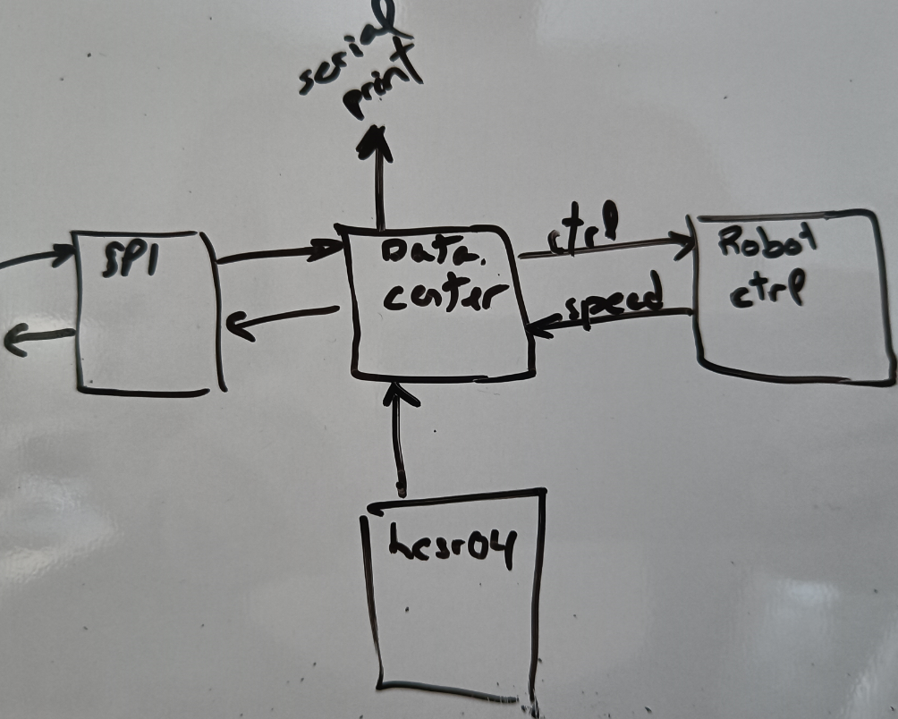 GitHub - juanma-rm/Robocar_SWP: Remotely-operated two-wheeled robotic ...