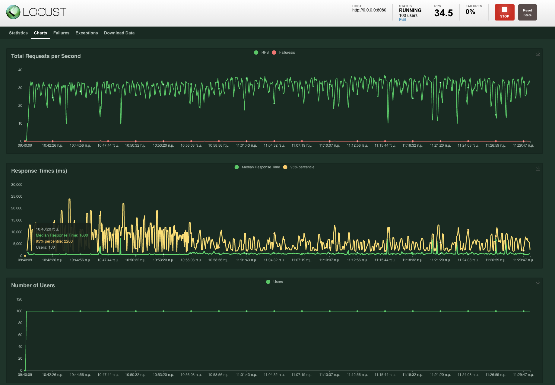 Accumulate inference time with an ensemble model is way slower than the ...