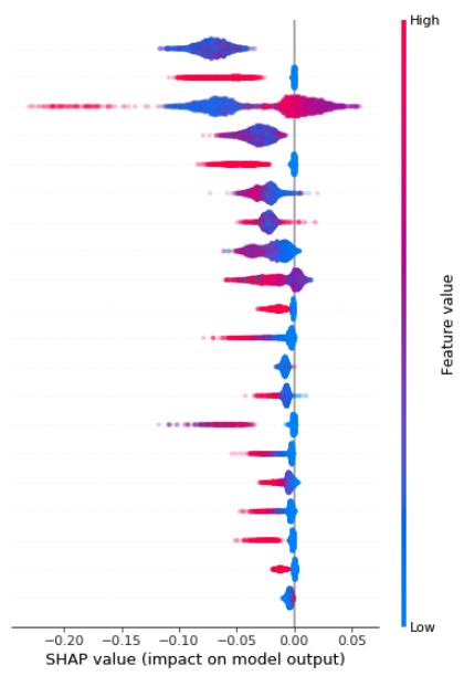 Shap Values For Single Feature Are All Of One Sign · Issue 553 · Shapshap · Github