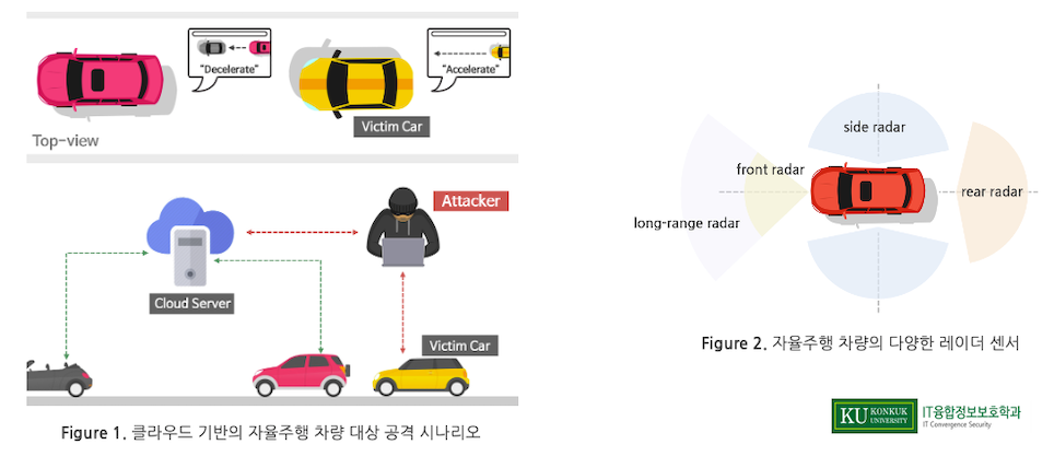 GitHub - takhyun12/Cloud-based-autonomous-vehicles-adversarial-attack