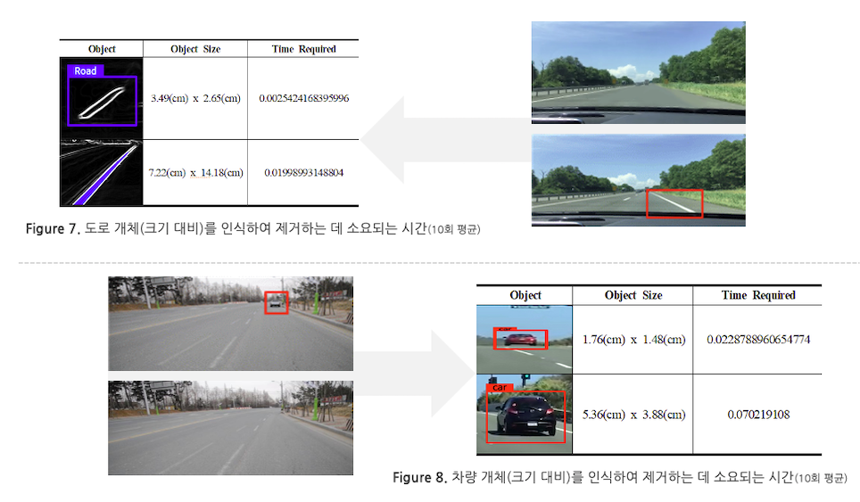 GitHub - takhyun12/Cloud-based-autonomous-vehicles-adversarial-attack