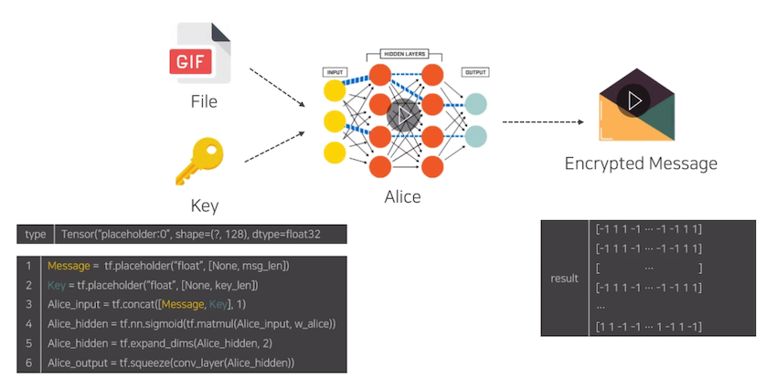 GitHub - takhyun12/AI-based-Security-Service
