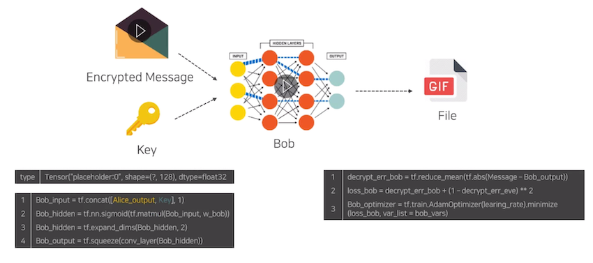 GitHub - takhyun12/AI-based-Security-Service