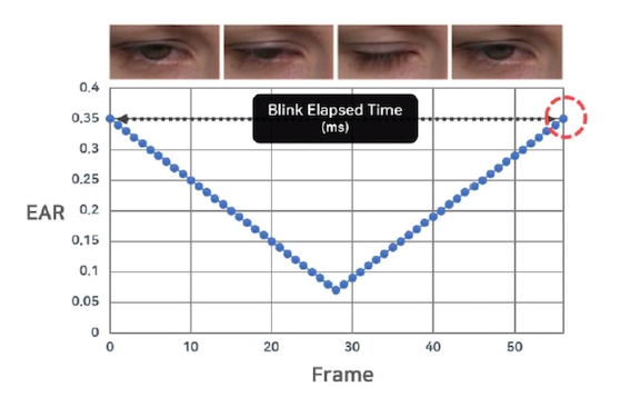 GitHub - takhyun12/Eye-Blink-Detection-PoC
