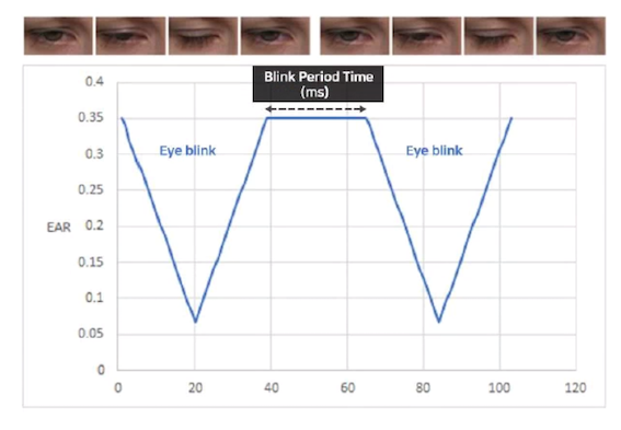 GitHub - takhyun12/Eye-Blink-Detection-PoC