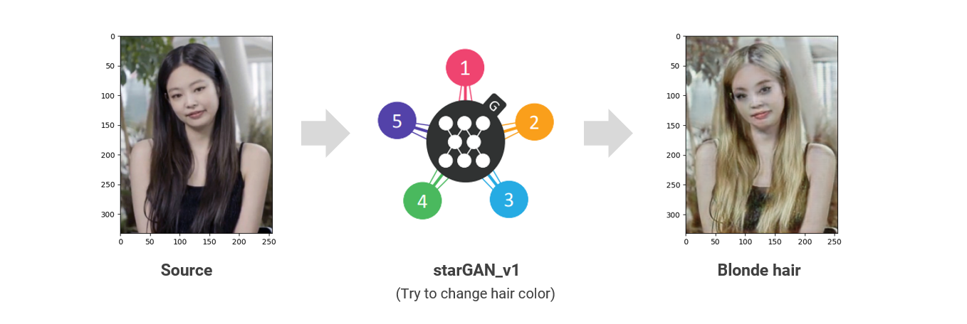 StarGAN-my1：多域图像转换模型的深入实践-CSDN博客