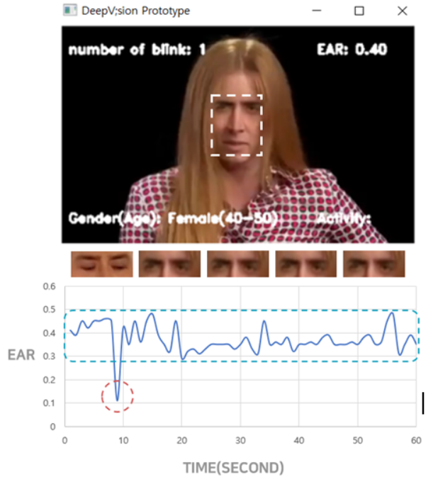 GitHub - takhyun12/Dataset-of-Deepfakes