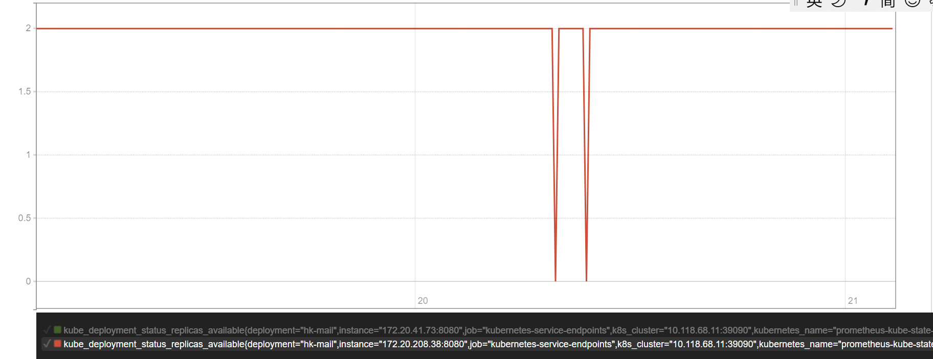 Prometheus Kube State Metrics Returning Kubedeploymentstatusreplicasavailable Is Wrong 8529