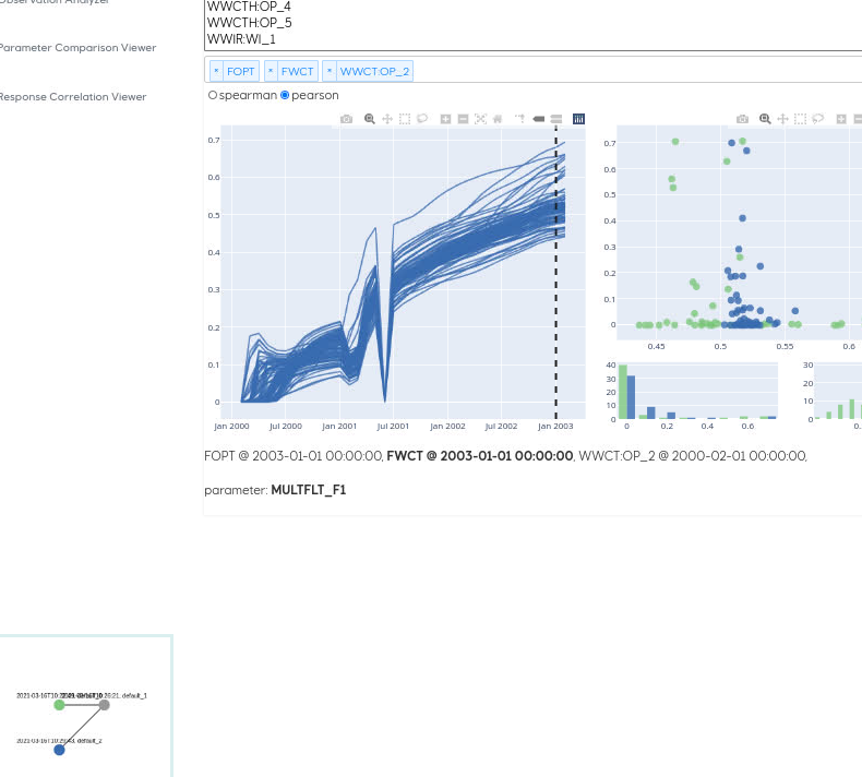 Response Correlation view - timeseries for more than one ensemble not displayed · Issue #139 ...