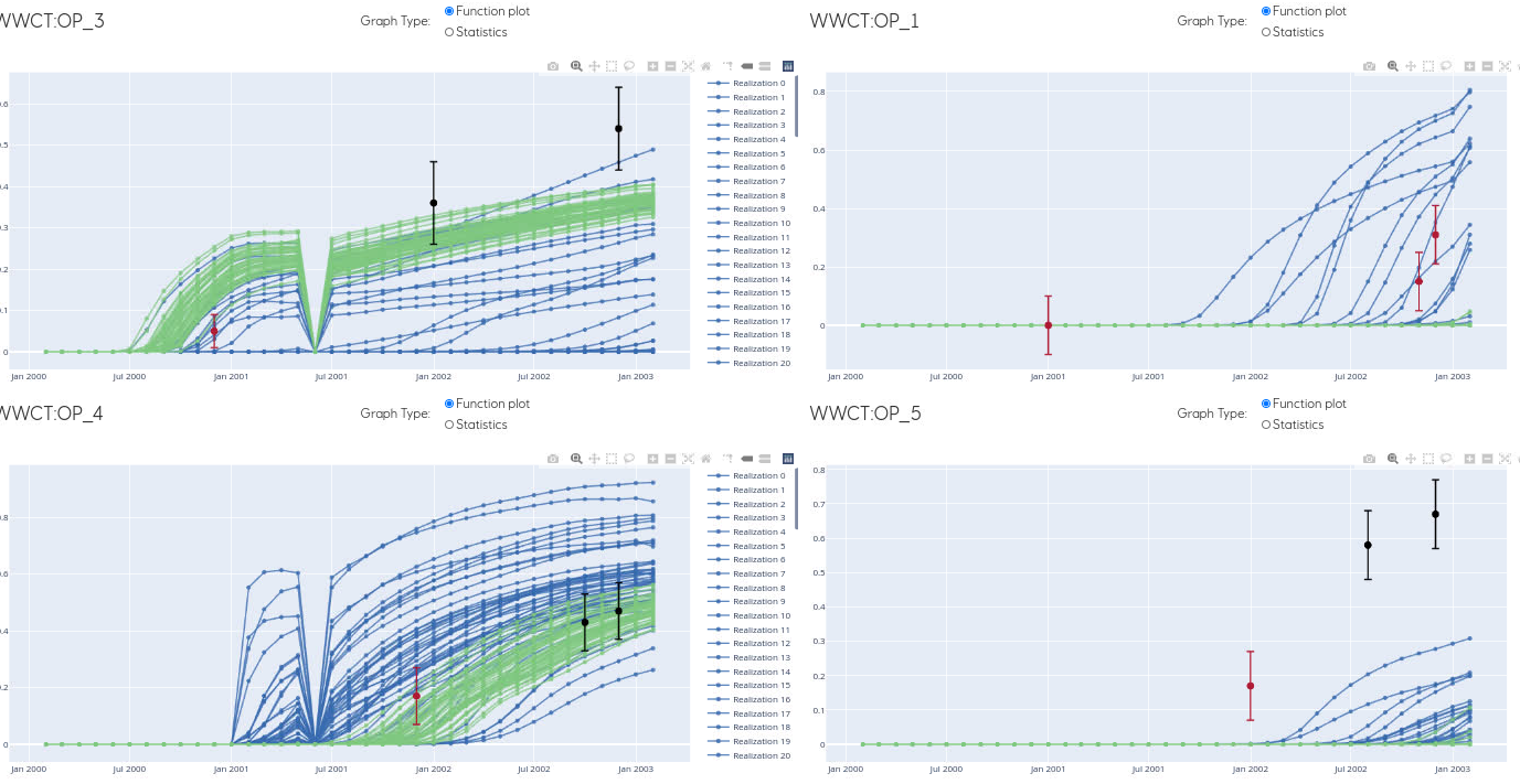 Active and inactive observations in various response plots is wrong · Issue #145 · equinor ...