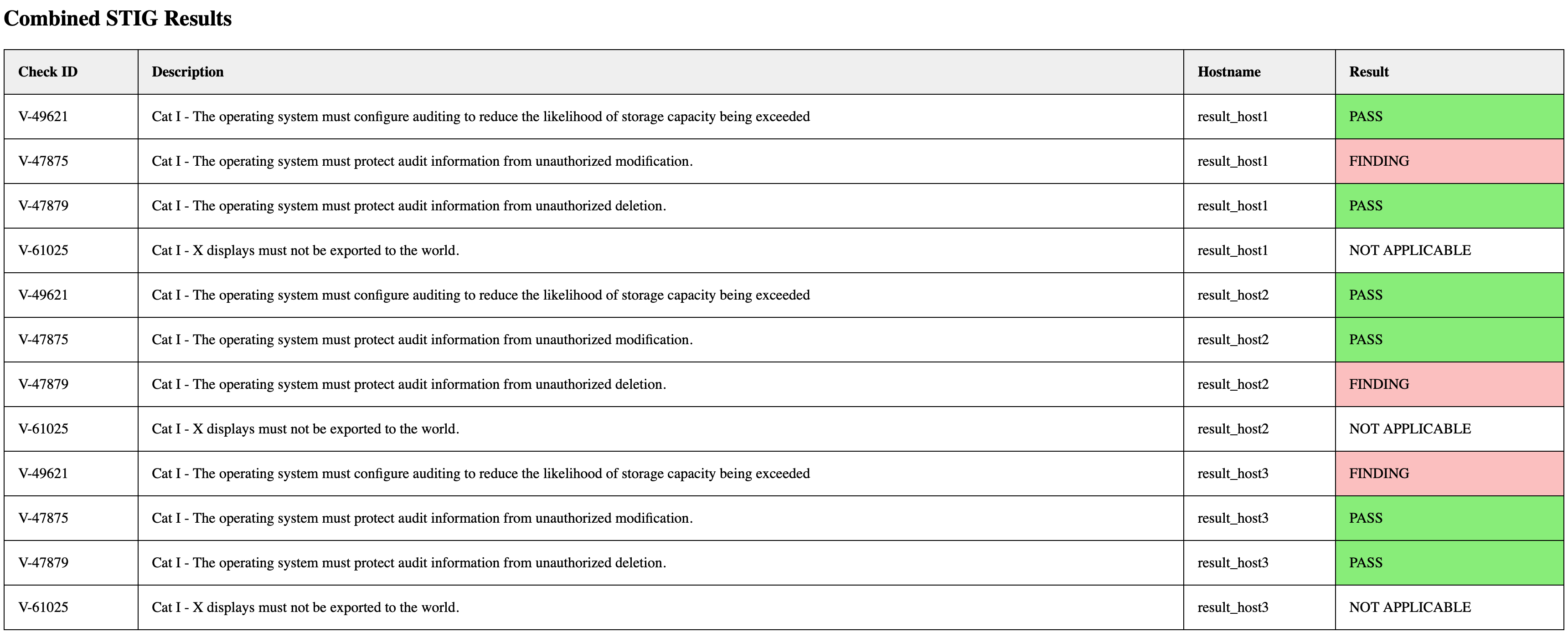 GitHub - hackerman-jpeg/AutoSTIG-Solaris-11: A shell script written for Solaris 11 to check all ...