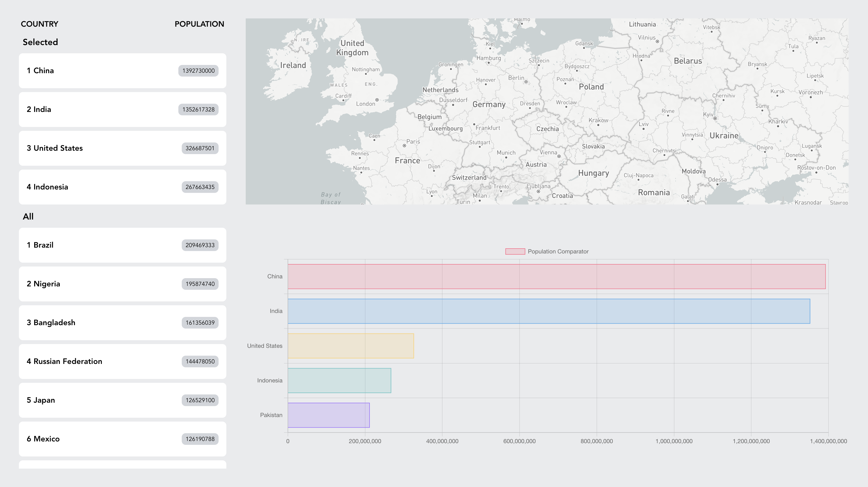 GitHub - ahmadykhan555/population-visualizer-vuejs
