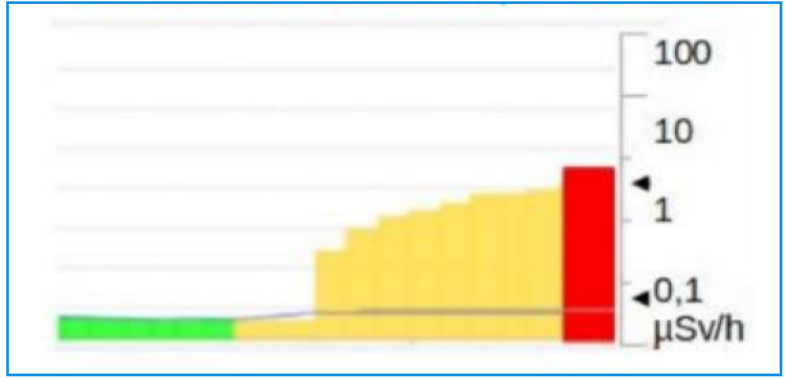 Multi Coloured Line Chart · Issue #1412 · imaNNeo/fl_chart · GitHub