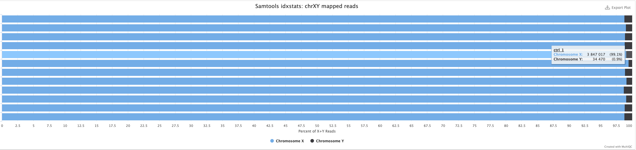 Samtools stats / samtools idxstats · Issue #251 · MultiQC/MultiQC · GitHub