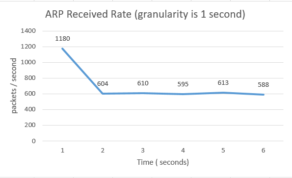 [copp] The calculation of rx_pps doesn't consider the factor of CBS ...