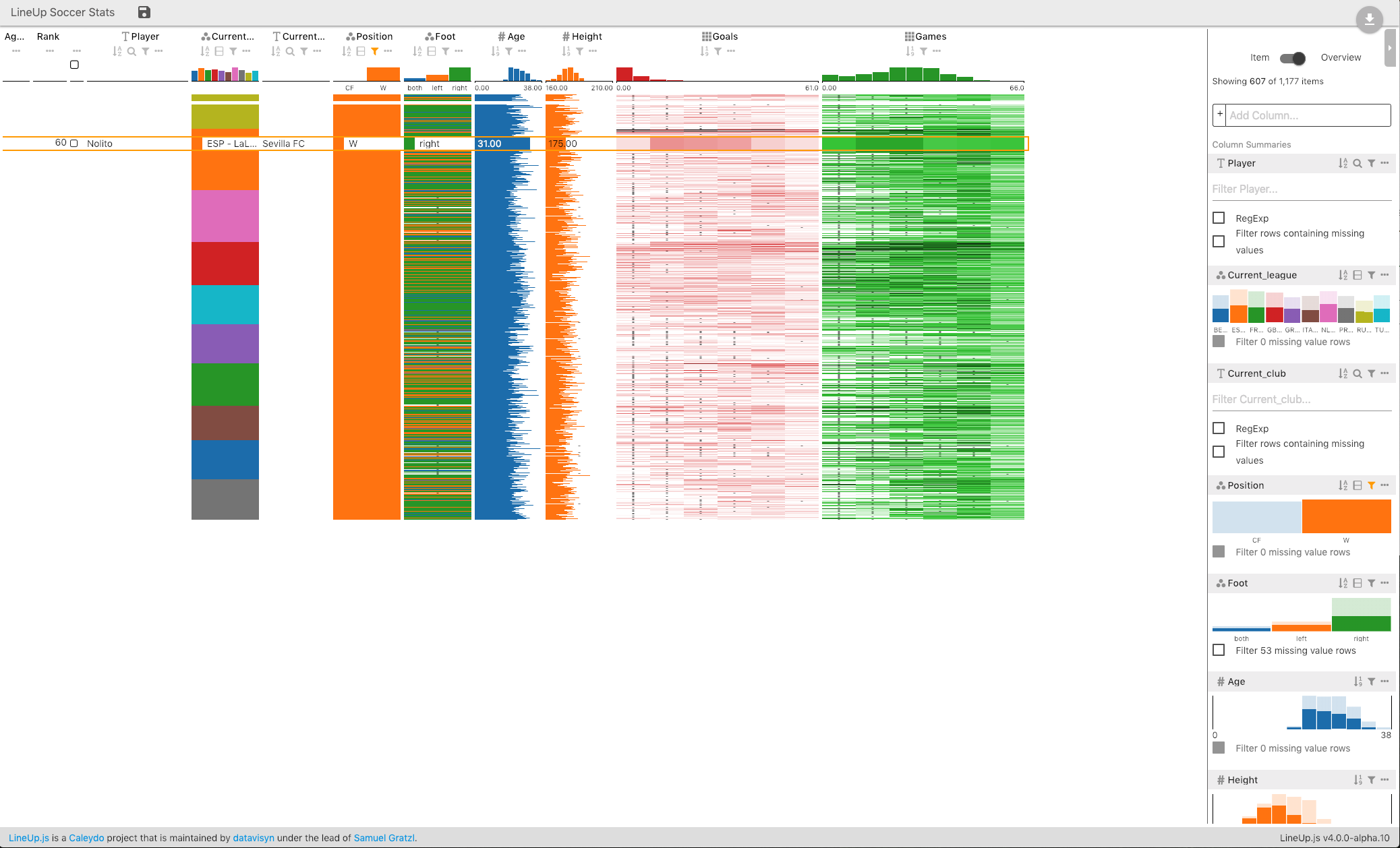 Overview Is Unnecessarily Compact · Issue 135 · Lineupjs Lineupjs · Github
