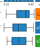 Add some indicator of the value by which the groups are sorted · Issue #55 · lineupjs/lineupjs ...