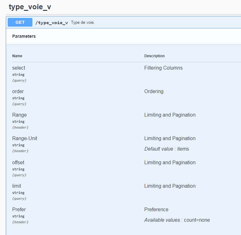 OpenAPI and materialized view : no column · Issue #1145 · PostgREST/postgrest · GitHub