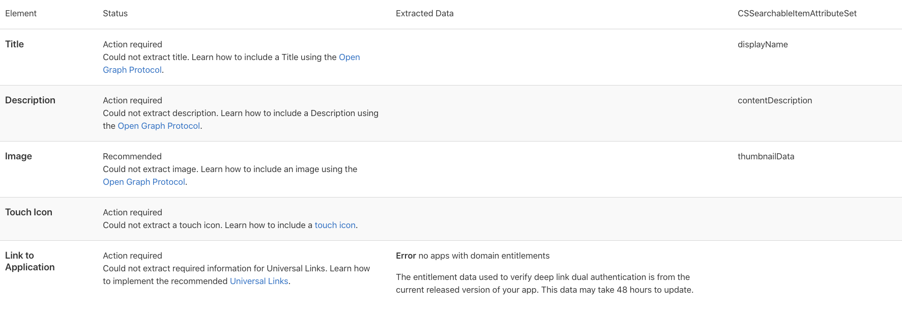 Dynamic Links Not Opening My App · Issue 519 · Firebasequickstart Unity · Github 