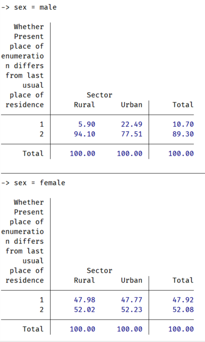 india-plfs/docs/plfs-2020-note.md at main · sankalpsharmaa/india-plfs · GitHub