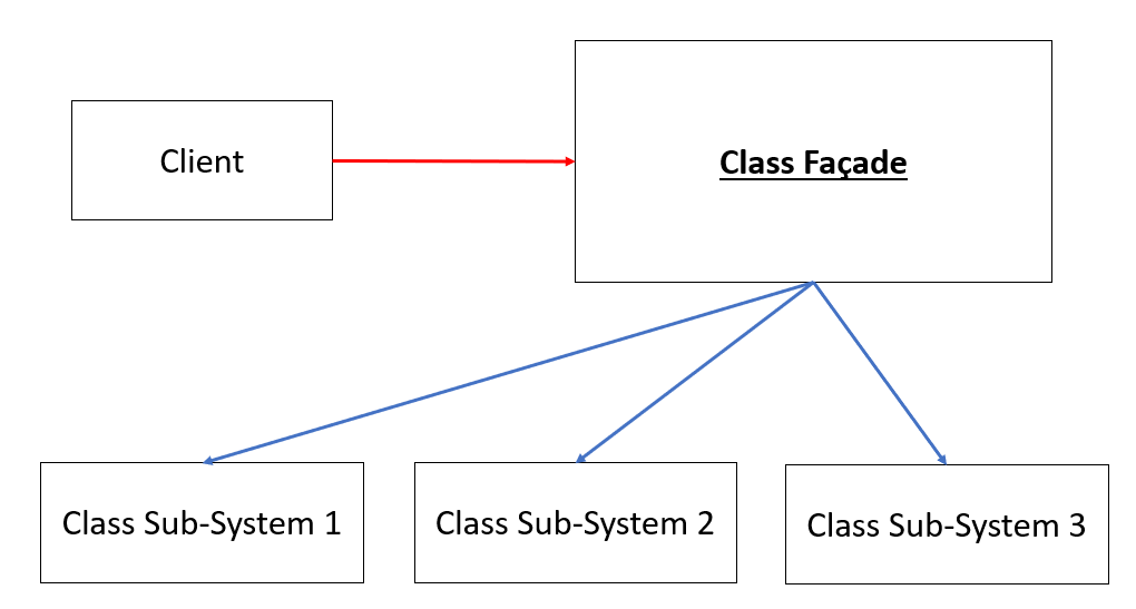 GitHub - gguillencr/webApi-AzureFunctions-Facade: Build a web API using Azure Functions (Facade ...