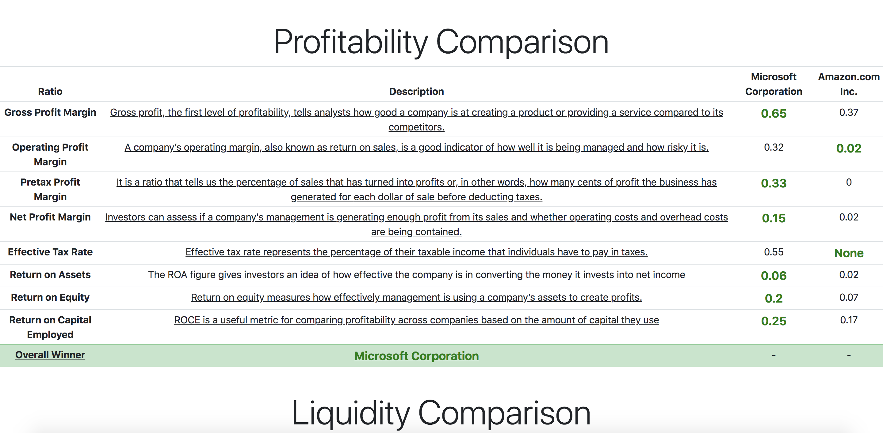 GitHub - shafinsiddique/EasyFinancialStatements: Easy Financial ...