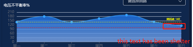 Markline labels are shown underneath serie line. · Issue #14589 · apache/echarts · GitHub
