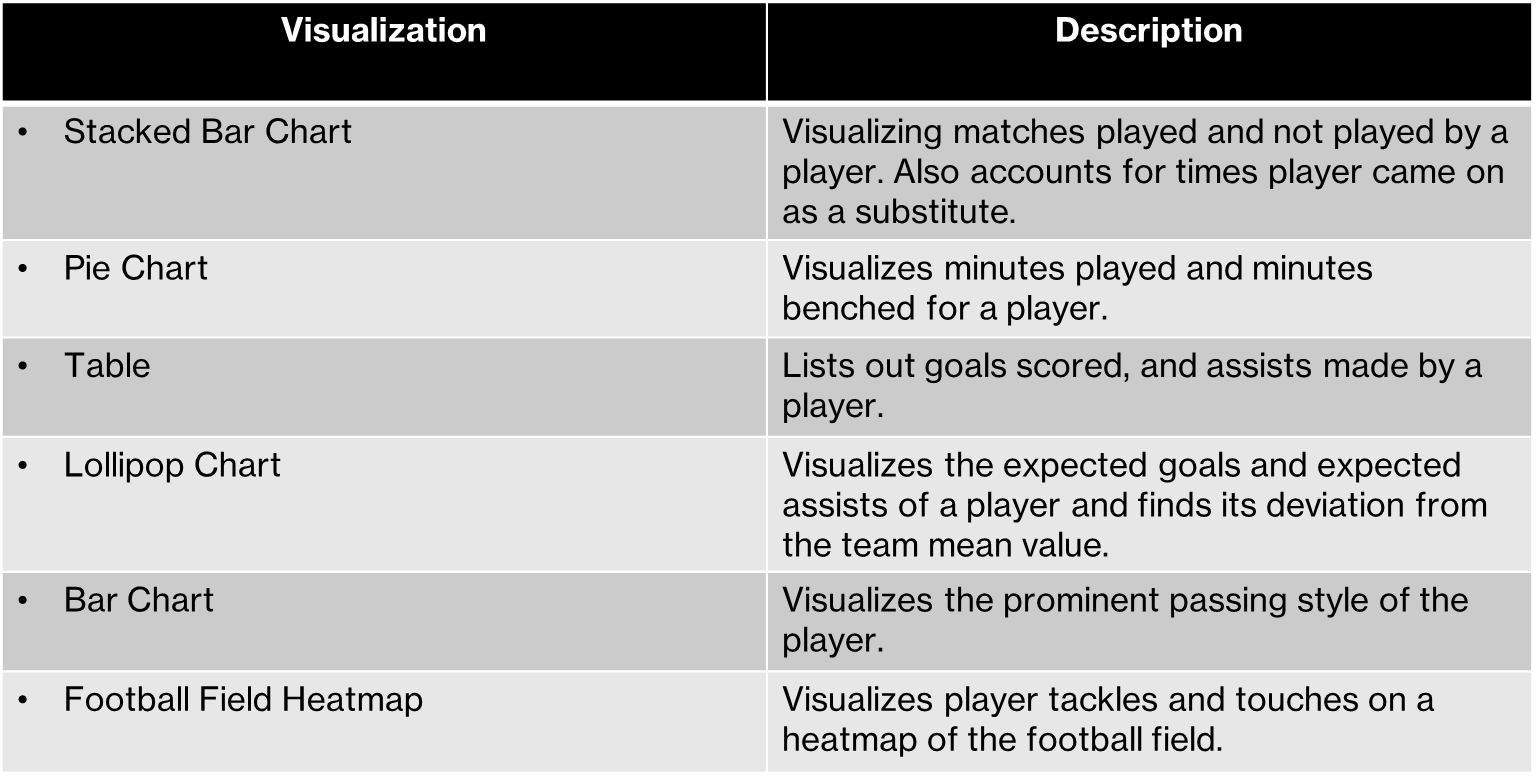 GitHub - kedarghule/Premier-League-Player-Statistics-Dashboard: This ...