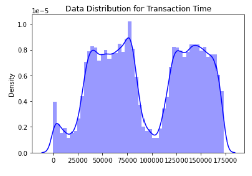 GitHub - kedarghule/Credit-Card-Fraud-Detection: This project ...