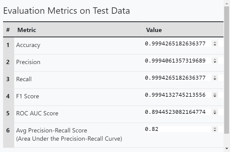 GitHub - kedarghule/Credit-Card-Fraud-Detection: This project ...