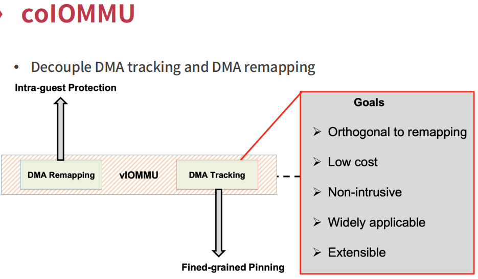 [ATC 20] coIOMMU: A Virtual IOMMU with Cooperative DMA Buffer Tracking ...