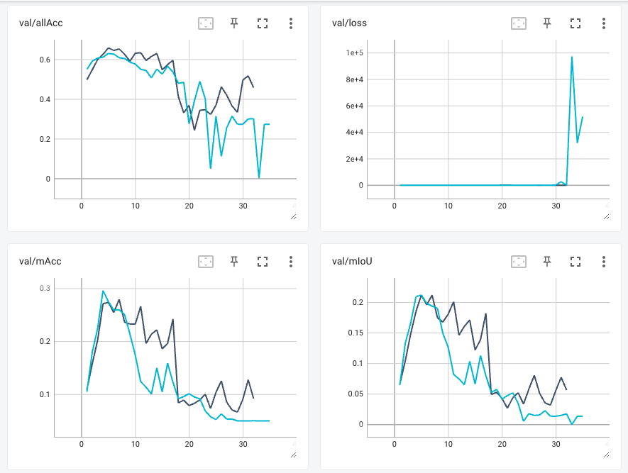 ScanNet training of PTv2 · Issue #63 · Pointcept/Pointcept · GitHub