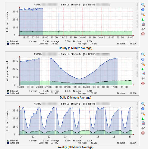 No Graph when exceeding 30G bandwidth · Issue #1712 · Cacti/cacti · GitHub