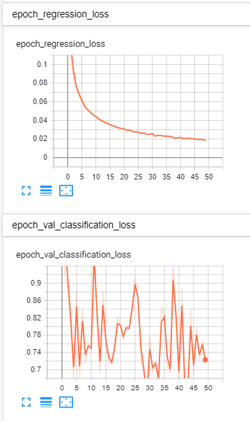 After completing the training, how to evaluate the best checkpoint ...