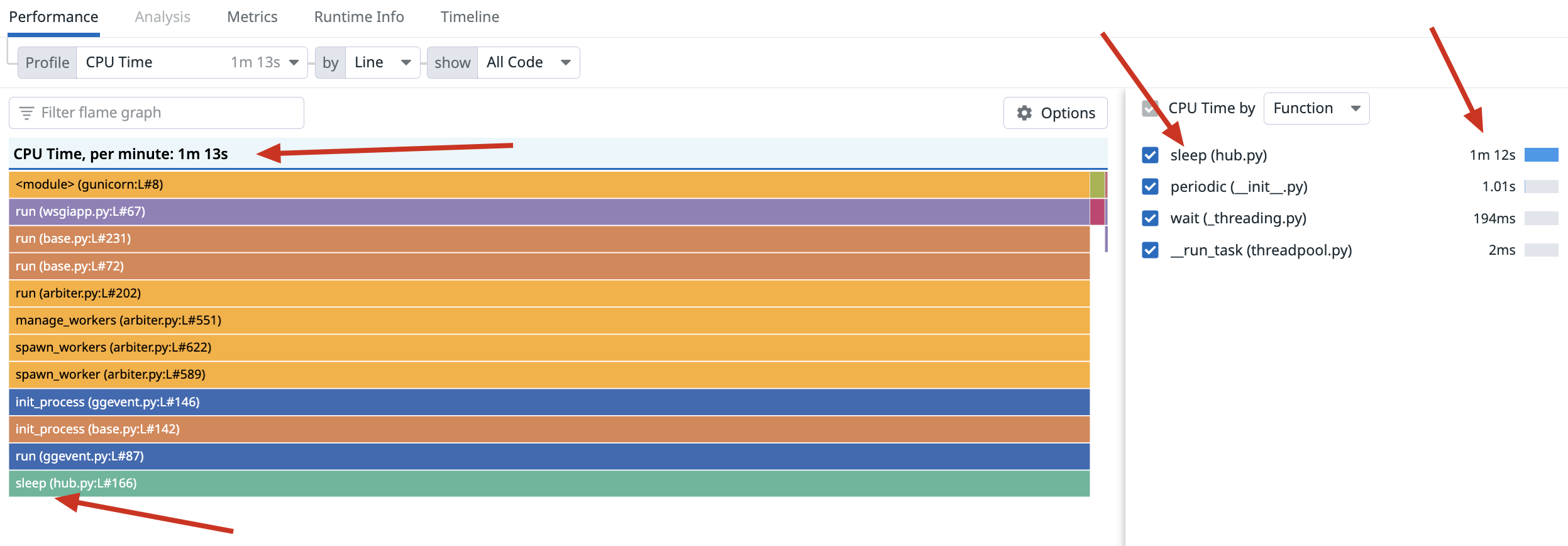 seeing 100% cpu with very low throughput. Please help · Issue #1940 · gevent/gevent · GitHub