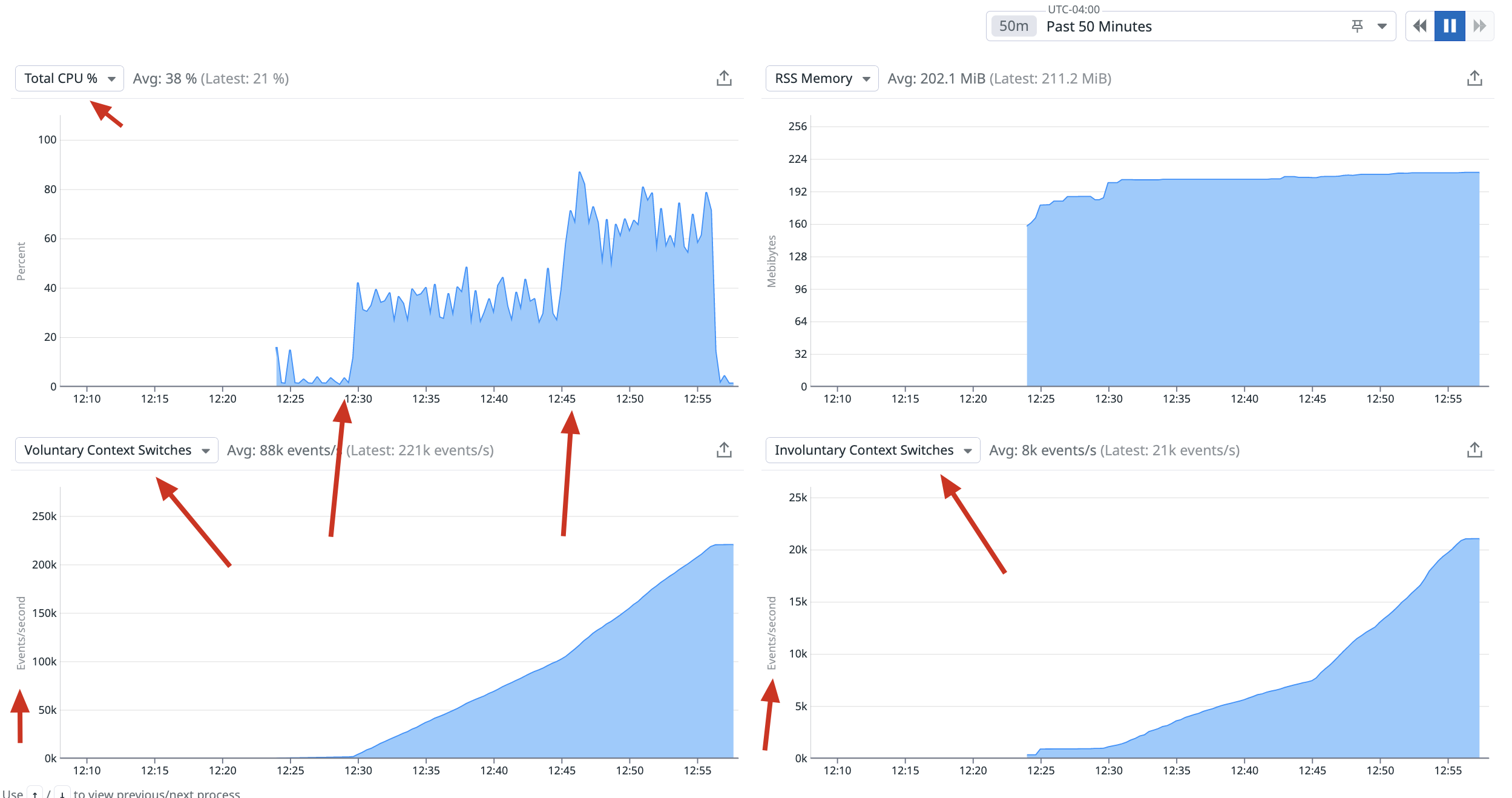 seeing 100% cpu with very low throughput. Please help · Issue #1940 · gevent/gevent · GitHub
