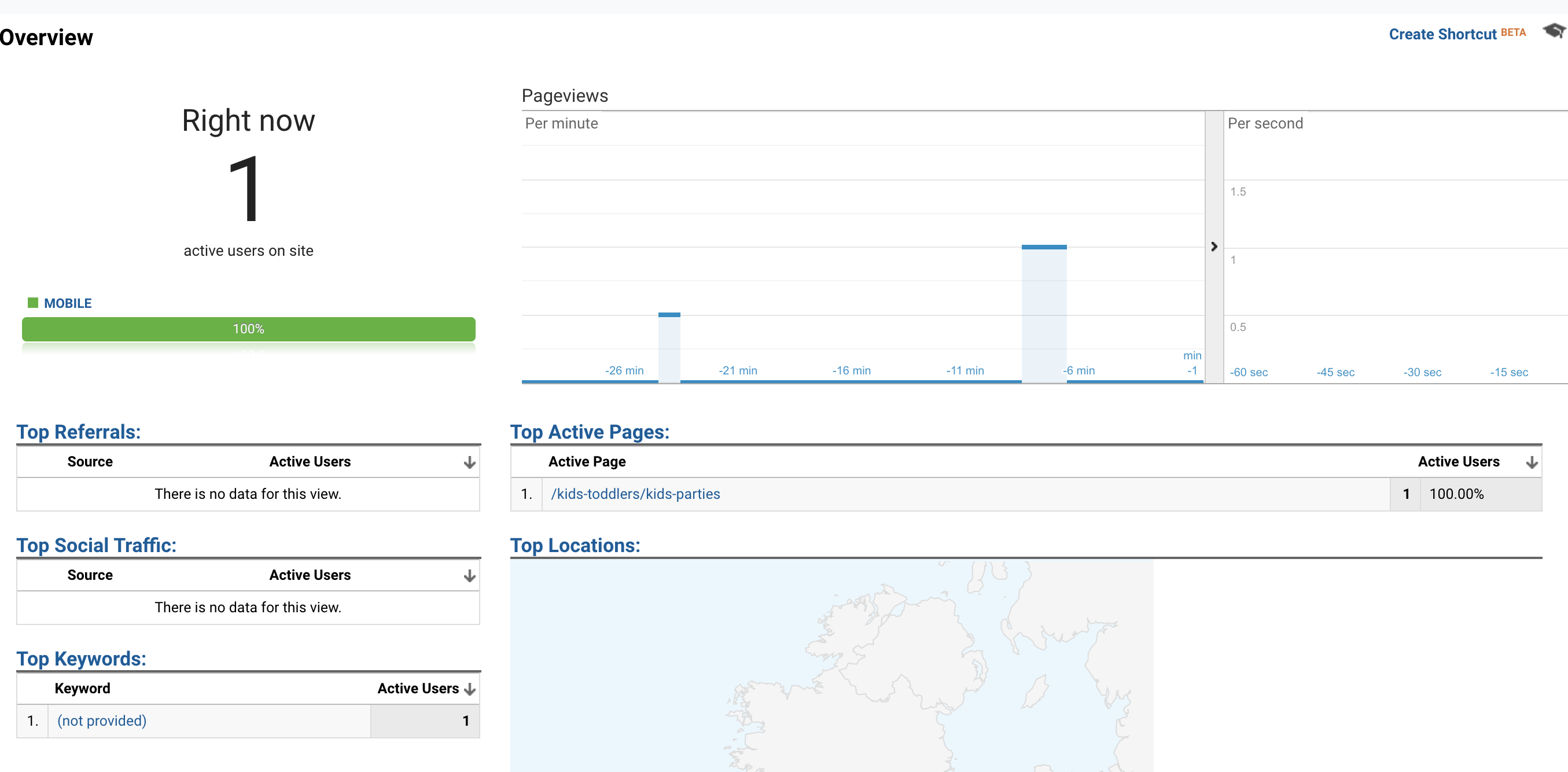 Add real-time data from Google Analytics in Dashboard · Issue #895 ...