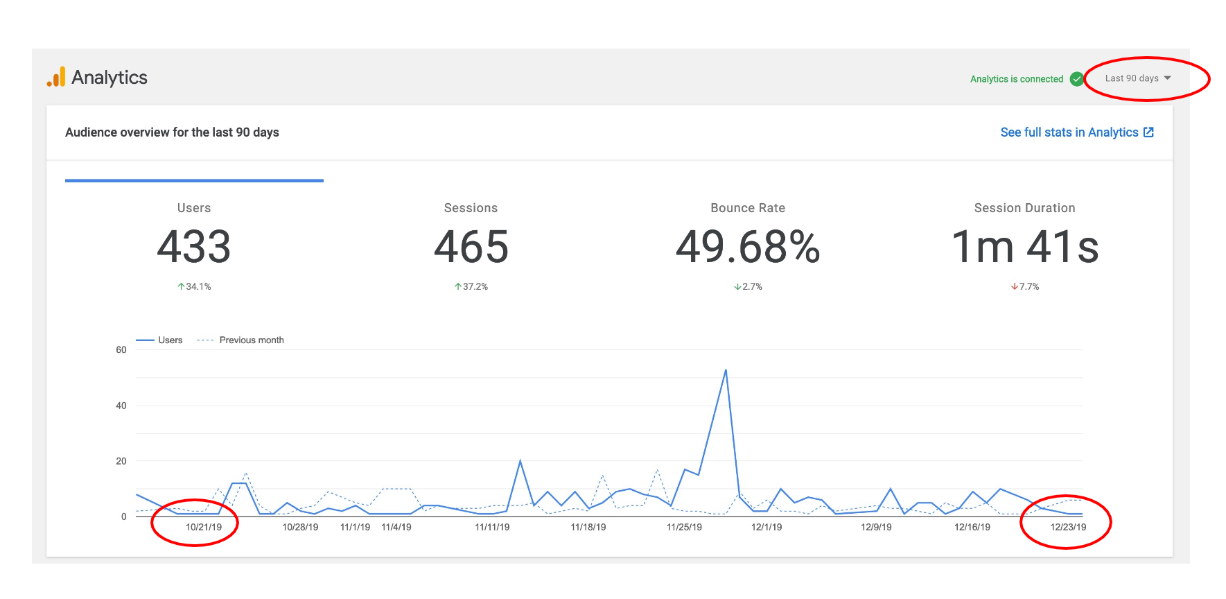 Analytics: Inconsistent reporting periods / incorrect dates · Issue ...