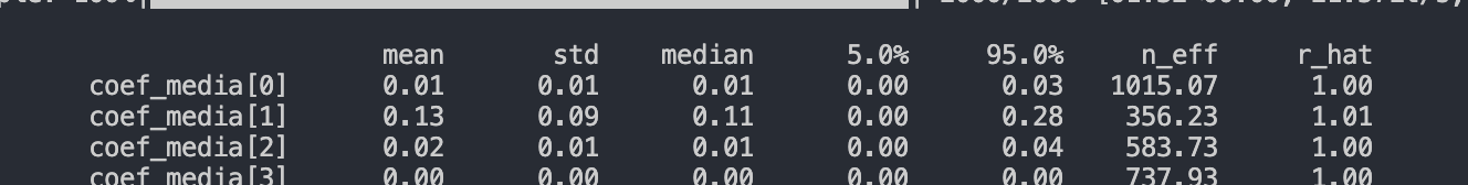 print_summary() interpretation · Issue #108 · google/lightweight_mmm · GitHub