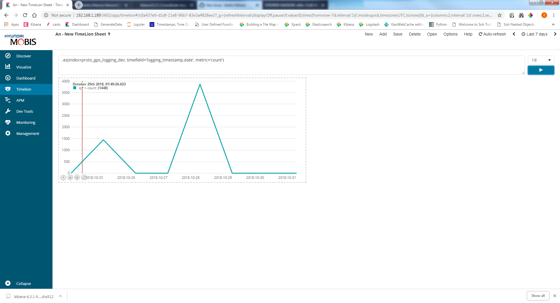 [Kibana 6.3.1] [Timelion] Show the value of the following hour/date/week... if the corresponding ...