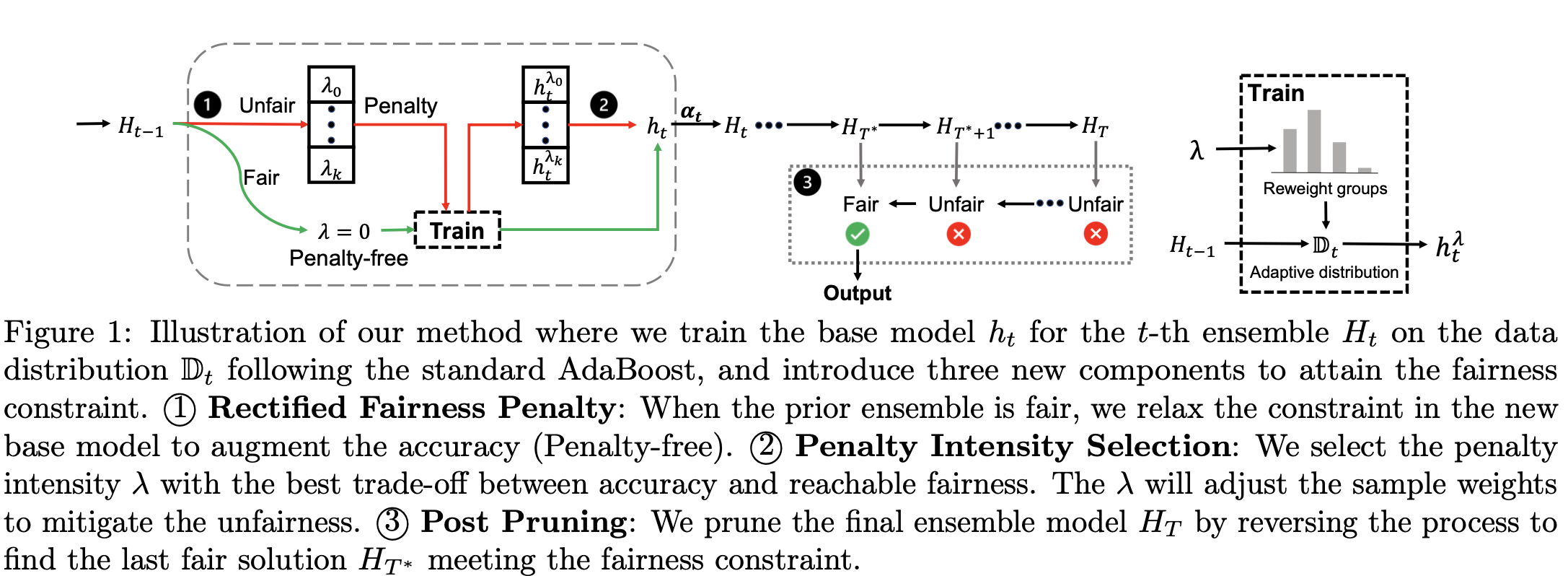GitHub - chrisyxue/GAFairC: The source codes for paper 'Group AdaBoost with Fairness Constraint ...